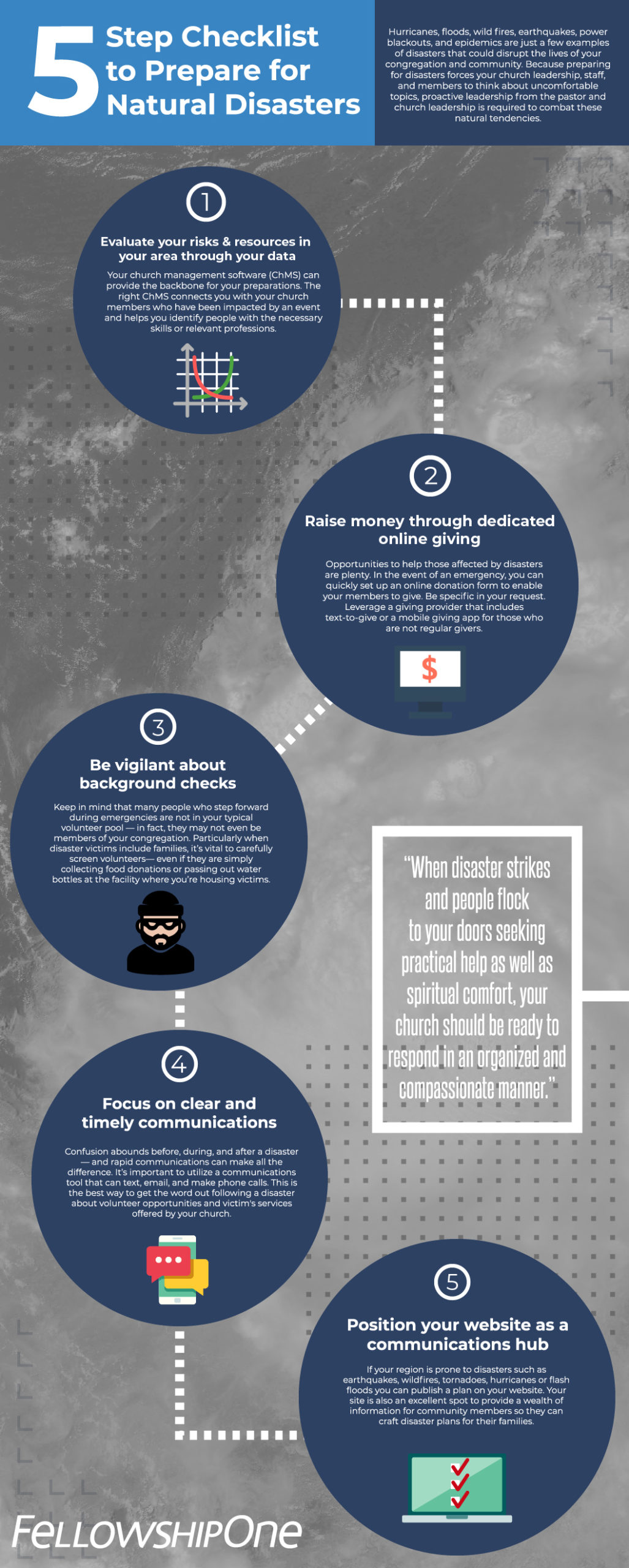 5 Step Checklist to Prepare for Natural Disasters Infographic ...