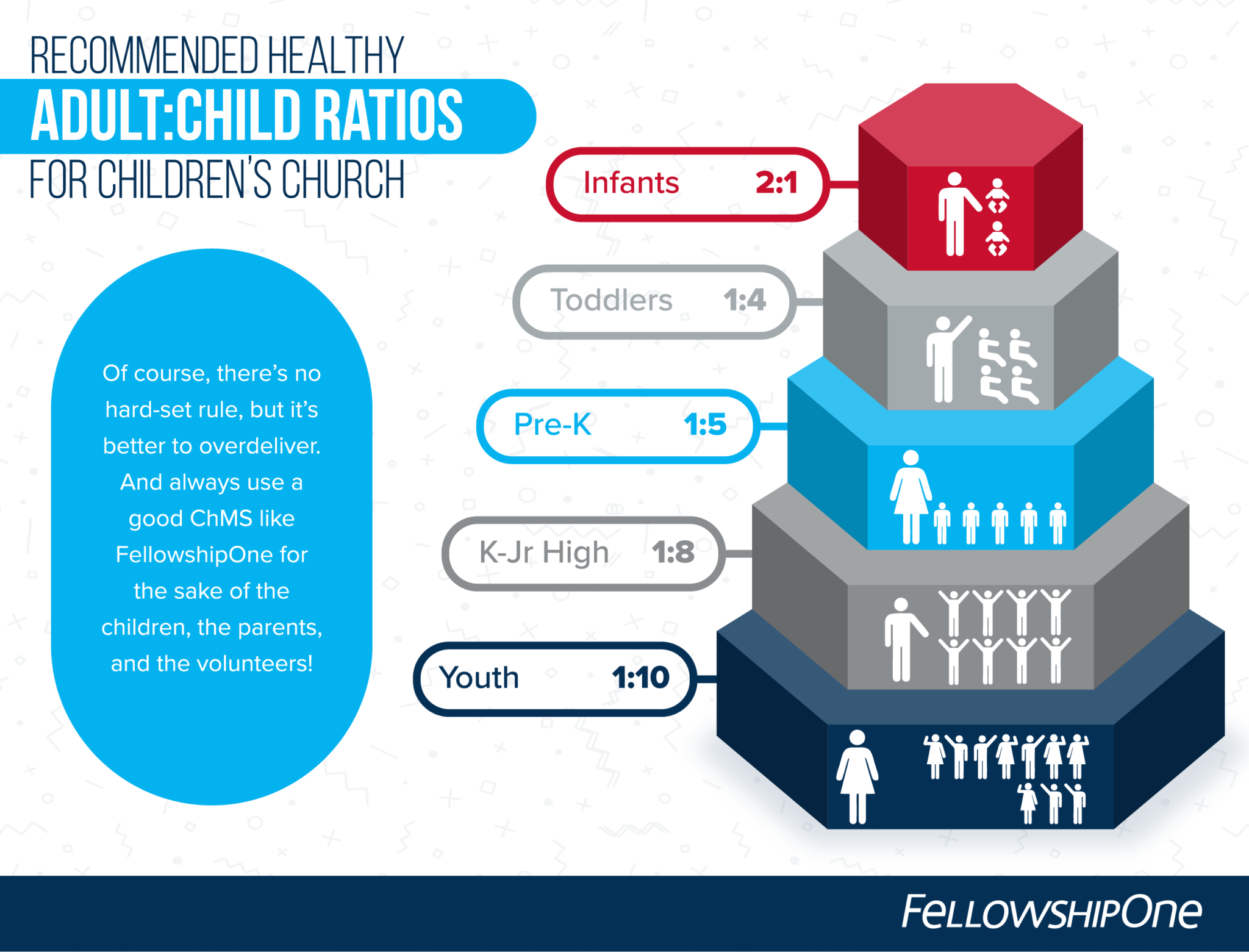 The Recommended Children’s Church Adult:Child Ratio - FellowshipOne